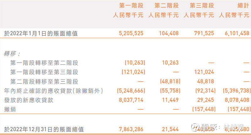 小米集团2022年报跟踪 五一前 小米 发布了2022年的完整年报，最近花点时间详细看了一遍，对自己关心的核心数据记录一下，也分享给大家。1 ...
