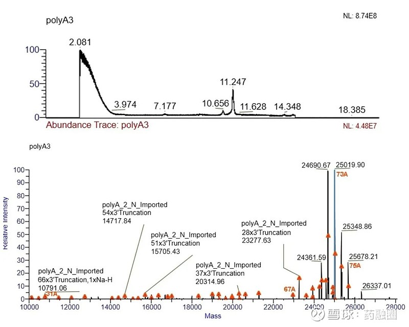 重磅上新丨工具类mRNA系列，助力mRNA疫苗/药物研发事半功倍！ 声明：因水平有限，错误不可避免，或有些信息非最及时，欢迎留言指出。本文仅作 医疗健康 相关药物介绍，非治疗方案推荐（若涉 ...