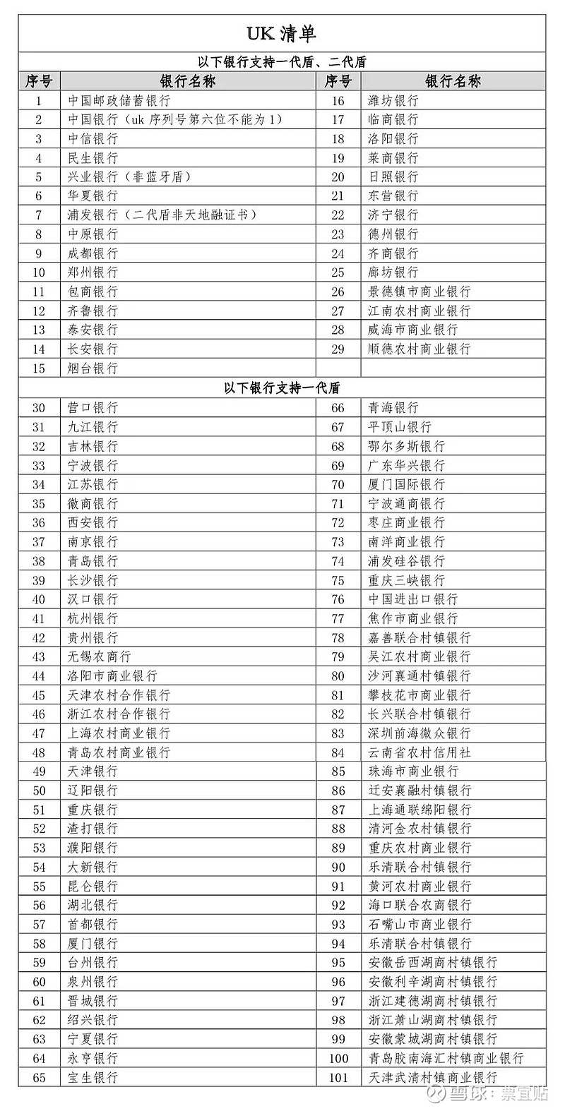 中企云链（云信）平台绑定Ukey操作指引 一、什么是UkeyUkey又称USB key，是一种通过USB直接与 计算机 相连、具有密码验证功能、可靠高速的小型存储... - 雪球