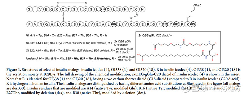 每周1次！诺和诺德超长效胰岛素icodec申报上市 5月4日， 诺和诺德 在2023Q1财报中表示，已于今年4月在美国、欧盟和中国递交 ...
