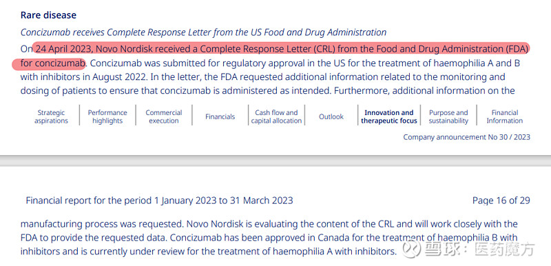诺和诺德血友病新药收到FDA完整回复函 5月4日， 诺和诺德 在2023Q1财报中透露，已于4月24日收到FDA就concizumab用于预防治疗伴抑制物的A型... - 雪球