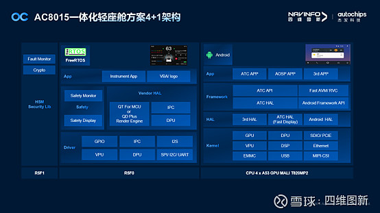 四维图新旗下杰发科技AC8015一体化轻座舱方案成功实现量产上市 · · · · · · · · · · 近日， 四维图新 旗下杰发科技发布AC8015一体化轻座舱方案，并率先在某自主品 ...
