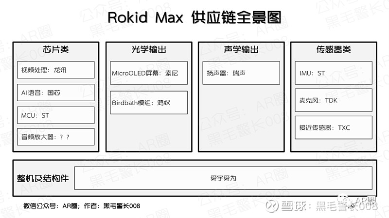 Rokid Max拆解报告（附PDF及视频） Rokid Max是Rokid公司在今年发布新款AR眼镜，警长通过物理拆解、X光透视及3D建模等 ...