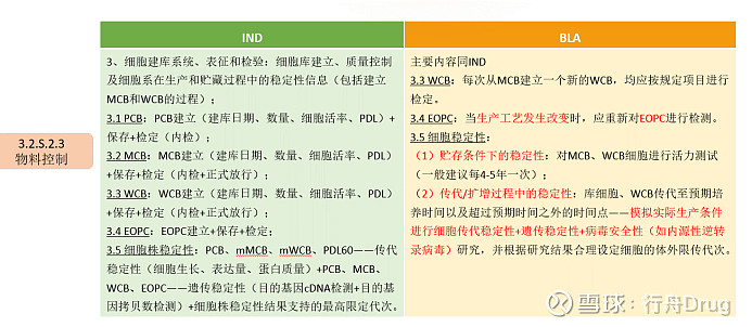 生物制品IND和BLA阶段CMC要点问答 点击上方的 行舟Drug 添加关注皓阳生物基于可商业化授权的CHO-K1细胞株，结合自有的质粒系统 ...