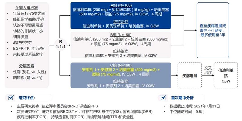 信达生物orient-31研究，PD-1四药联合后线治疗EGFR耐药肺癌，耗费15个月时间还没有批准上市？ （一）EGFR耐药非鳞非小细胞肺癌 ...