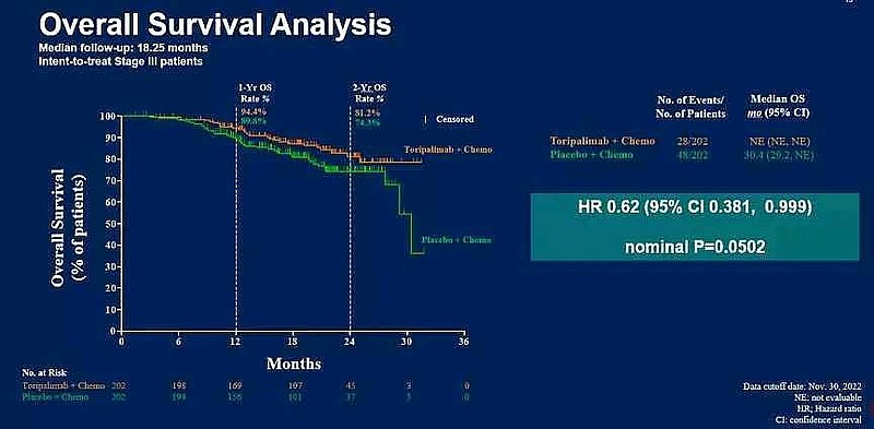 信达生物orient-31研究，PD-1四药联合后线治疗EGFR耐药肺癌，耗费15个月时间还没有批准上市？ （一）EGFR耐药非鳞非小细胞肺癌 ...
