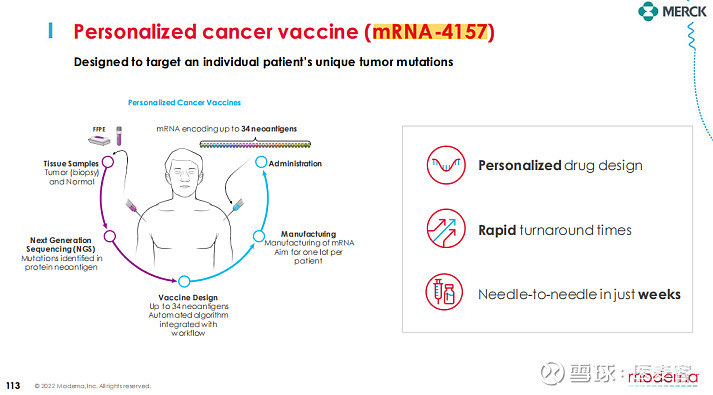 Moderna Q1：利润下降97.84%，两款mRNA疫苗步入商业化前夕，多领域布局探索下一爆发点 2023年5月7日/医麦客新闻 ...