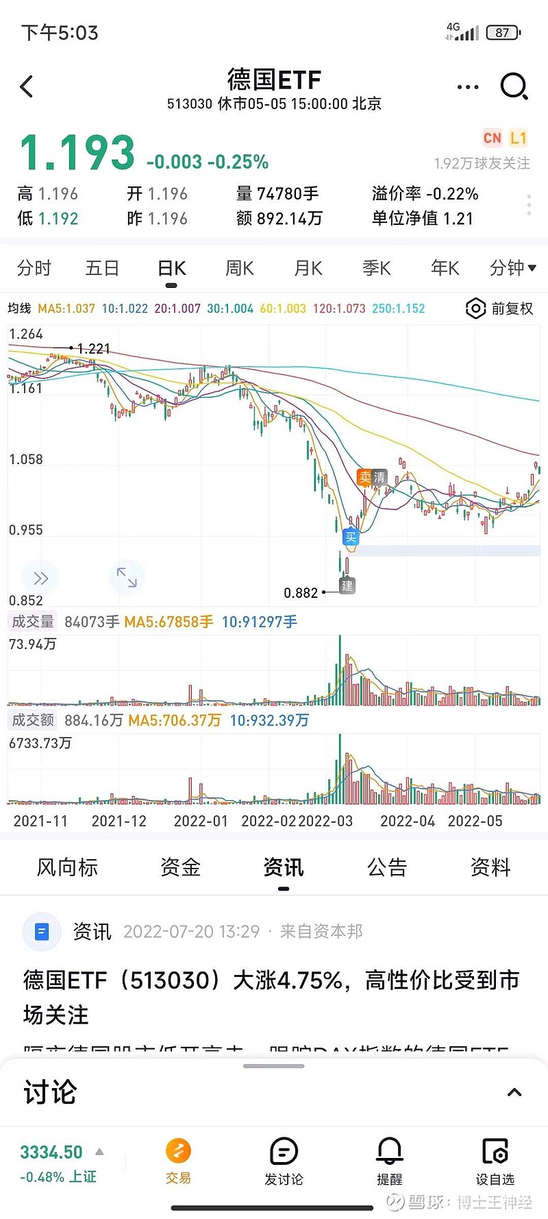 没有一场仗是白打的 无恙看宽基，失控看红利，崩坏看国债，无解看黄金俄乌2022.3$德国ETF(SH513030)$特朗普关税2025.4.... - 雪球