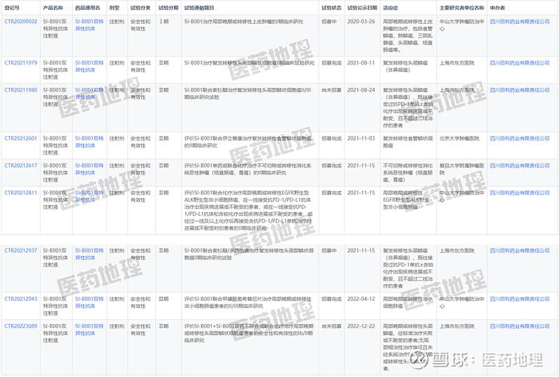 HER3：触手可及的未来 在近期举办的AACR年会上， 恒瑞 披露的HER2 ADC SHR-A1811临床数据显示其疗效直逼DS-8201，被业... - 雪球