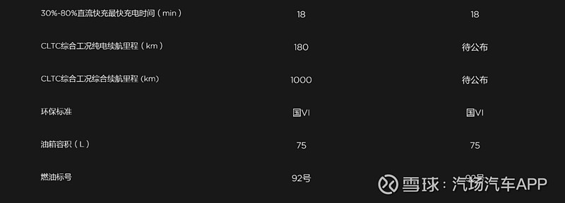 仰望U8动力曝光，搭载2.0T增程器，两个「bug」仍是未解之谜 自从上海车展后，打开短视频平台，经常能够看到仰望U8，在各种环境下原地掉头的演示视频。让笔者一度认为，仰望U8是有什么「 ...