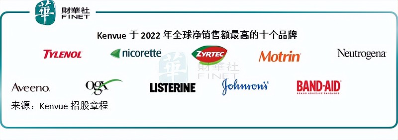 今年以来美股最大IPO，Kenvue是什么来头？ 受美联储加息周期影响，美股今年表现欠佳，也拖累了新股市场。Wind的数据显示，包括SPAC ...