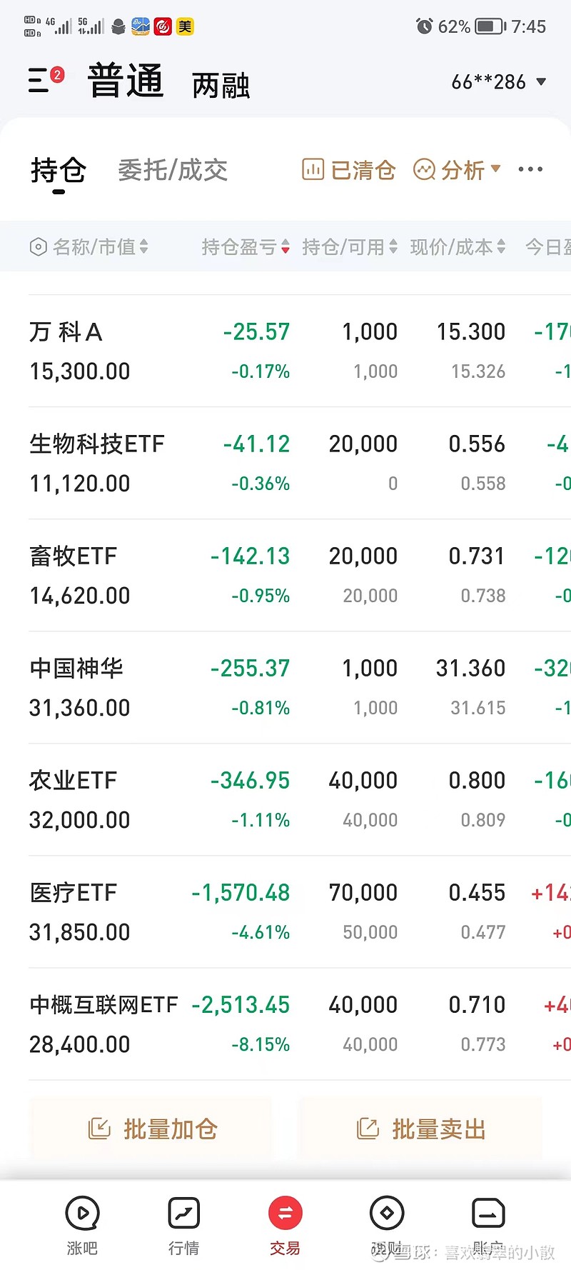 今天减仓卖出红利ETF510880及四大行股票 4.26日趁着做$红利ETF(SH510880)$ T+0的时候，把老公账户里的 红利ETF 都卖了，把资金都归入一个账... - 雪球
