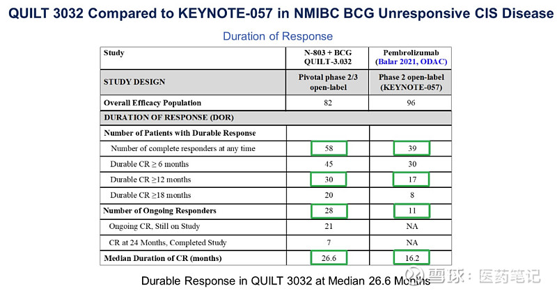 ImmunityBio股价腰斩：FDA拒绝批准IL-15 Armstrong 2023年5月11日， ImmunityBio 发布一季度财报 ...