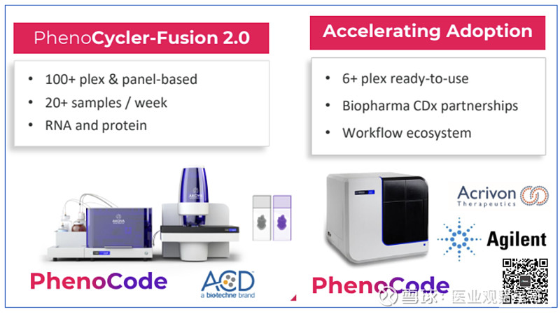 2023年营收将破1亿美元？空间生物学企业Akoya 2023一季度大增27% 有观点，有态度 这是医业观察的第1774-5期文章 来源：循因 ...