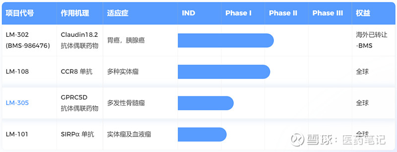 6亿美元：礼新医药GPRC5D ADC授权给阿斯利康 Armstrong 2023年5月12日，礼新医药宣布与 阿斯利康 达成合作协议，将 ...