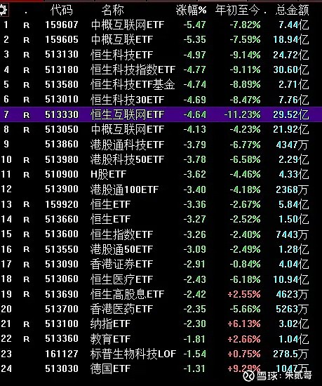 国企央企ETF汇总 截止5月12日，场内15只名称中包含“央企”、“国企”的ETF合计最新规模达到355.05亿元，相比去年年末增长了近26... - 雪球