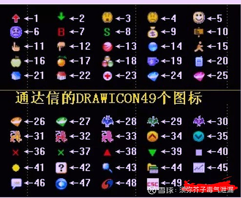 DRAWICON的用法 函数：DRAWICON(A,B,N号图标)，N的取值范围为1~49， 说明：绘图函数用法：如果A条件成立，就在B的位置画... - 雪球
