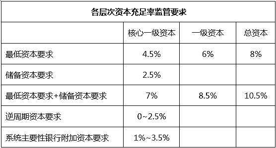 扒开RORWA的皮，露出某某大型银行成长性不足的里。风险加权资产收益率RORWA，一向是某某大V吹嘘的高级技术指标，只有... - 雪球