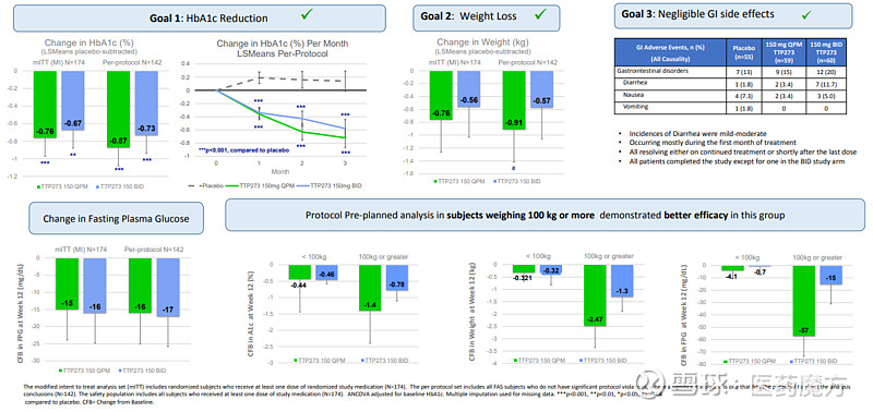 口服小分子GLP-1R激动剂，下一个现金牛？ 2023年第一季度， 诺和诺德 的门面担当产品司美格鲁肽共计卖出41.35亿美元，其中减肥针 ...