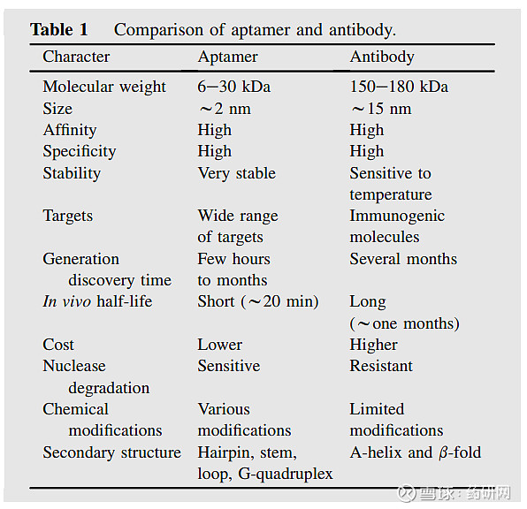 万物皆可偶联之适配体偶联药物（ApDC） 俗话说，万物皆可偶联。目前开发的偶联药物中以ADC最为火热，其他形式的还有PDC（多肽）、ISAC ...