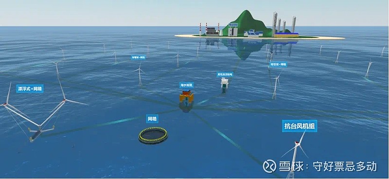 能源智慧化时代已来！全球首个“海洋智慧大脑”深远海AI平台正式上线 5月15日，由 明阳智能 首创的“海洋智慧大脑”深远海AI综合能源管理平台 ...