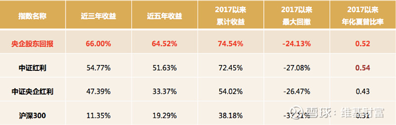 一只“闷头赚钱”的指数 今年以来，A股的投资机会主要围绕三个方向展开：其一为人工智能板块，其二为信创板块，其三是中字头板块。相较于“性感”的 ...