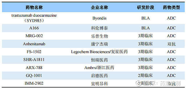 针对HER2阳性乳腺癌，哪家HER2疗法强？我国科伦博泰A166申报上市 关键词：A166；HER2阳性乳腺癌；治疗进展5月11日，四川科伦博泰 生物医药 股份有限公司1类新药「注射用A166 ...