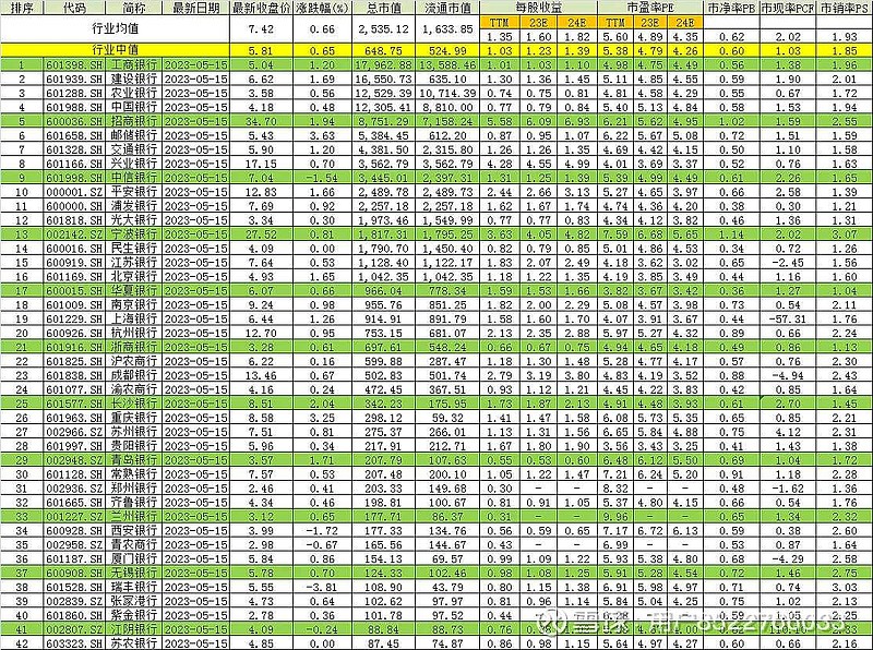全球系统重要性银行有关中国的银行评级 G-SIBs是指全球系统重要性银行(global systemically important ...