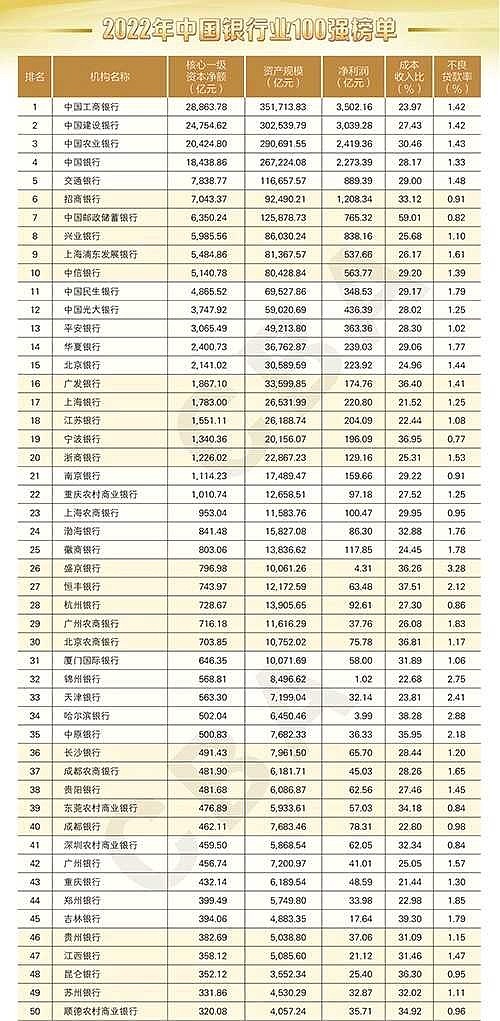 全球系统重要性银行有关中国的银行评级 G-SIBs是指全球系统重要性银行(global systemically important ...