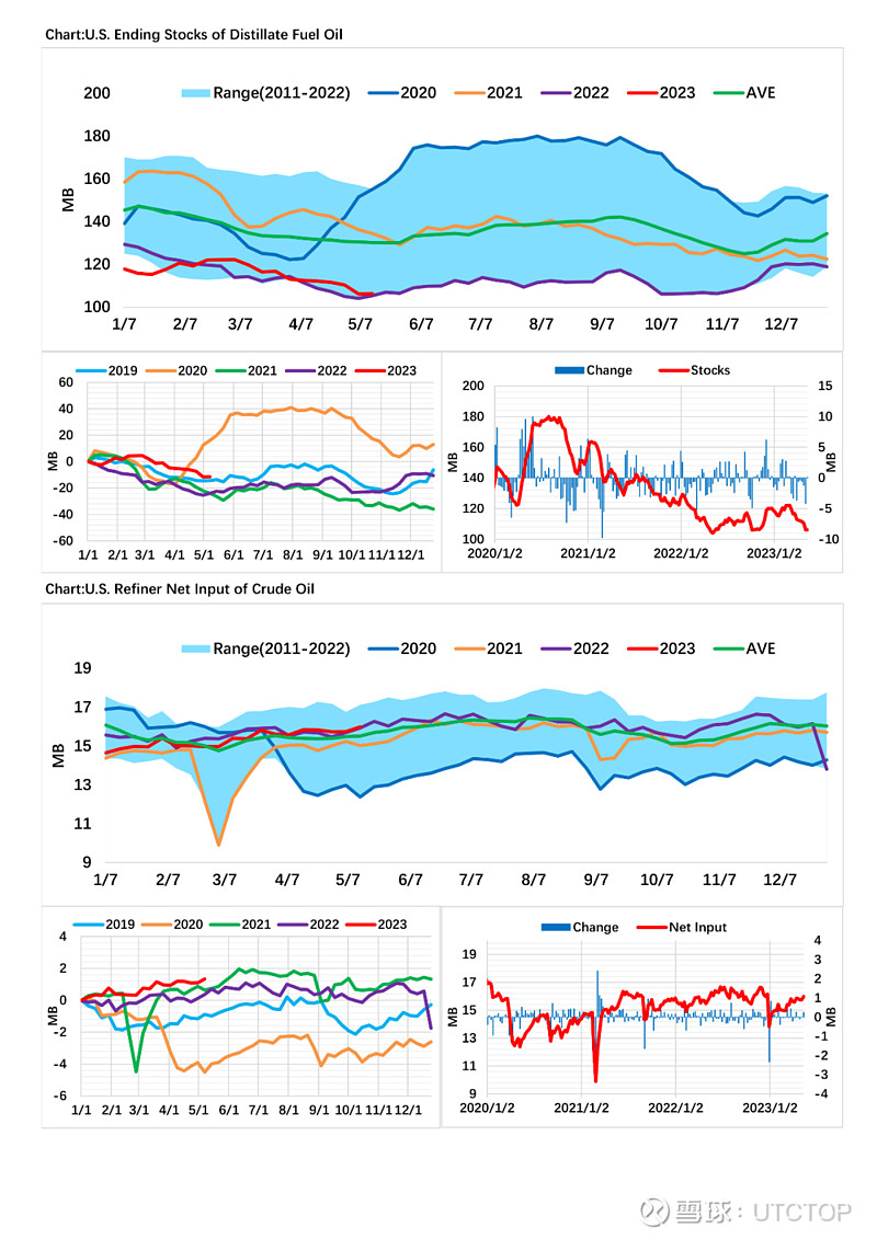 UTC 5 12 EIA utc-5-12-eia
