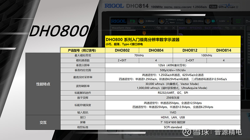 普源精电发布全新12bit数字示波器DHO900/800系列 继2022年推出12bit高分辨率数字示波器DHO4000/1000系列后， 普 ...