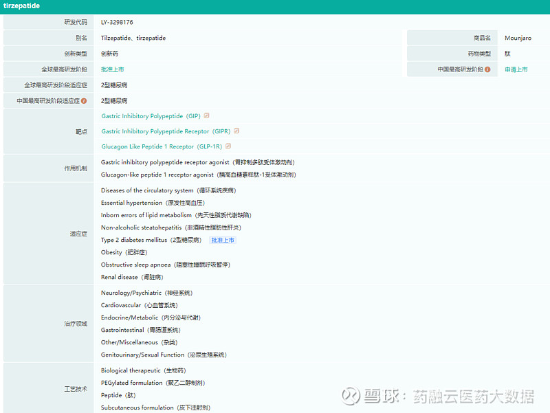 千亿糖尿病江湖，竞争白热化！GLP-1R激动剂或是下一个降糖王者？ 近日，中美华东（ 华东医药 旗下子公司）的HDM1002片的新药临床试验 ...