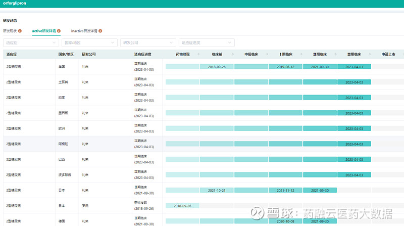 千亿糖尿病江湖，竞争白热化！GLP-1R激动剂或是下一个降糖王者？ 近日，中美华东（ 华东医药 旗下子公司）的HDM1002片的新药临床试验 ...