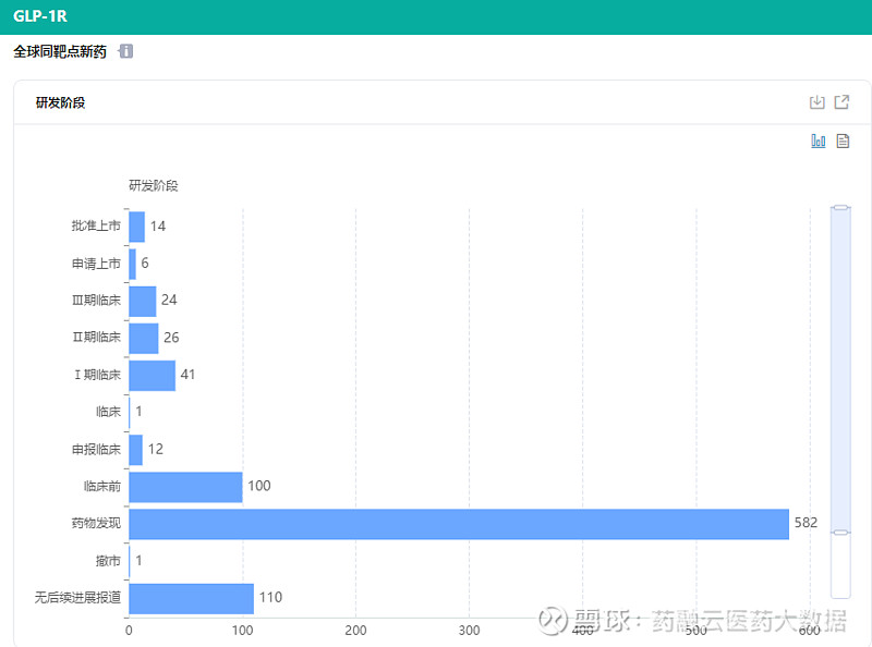 千亿糖尿病江湖，竞争白热化！GLP-1R激动剂或是下一个降糖王者？ 近日，中美华东（ 华东医药 旗下子公司）的HDM1002片的新药临床试验 ...