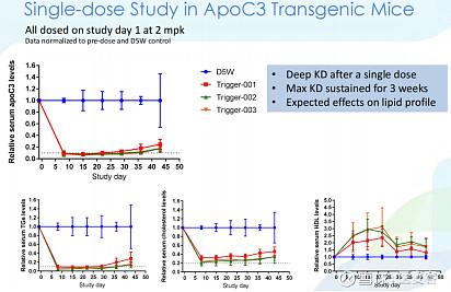 Arrowhead续笔Ionis，首个APOC3靶向RNAi疗法即将闯关FDA 2023年5月19日/医麦客新闻 eMedClub News/--近日，Arrowhead ...