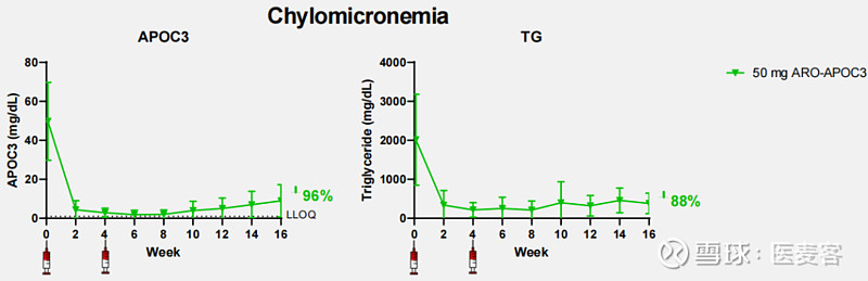 Arrowhead续笔Ionis，首个APOC3靶向RNAi疗法即将闯关FDA 2023年5月19日/医麦客新闻 eMedClub News ...