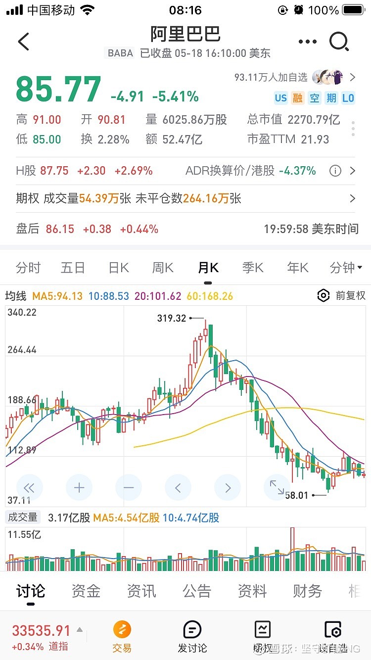 $中概互联网指数ETF-KraneShares(KWEB)$丐帮实在是难，跌跌不休2年多，让人看不到未来的感觉，重仓或者... - 雪球