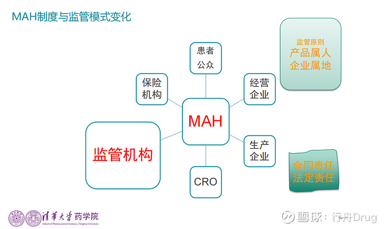 MAH制度进展分析：分段生产可行吗？ 点击上方的 行舟Drug 添加关注 分享近期清华大学杨悦教授在公开场合的一场演讲，主题是关于新发展阶段 ...