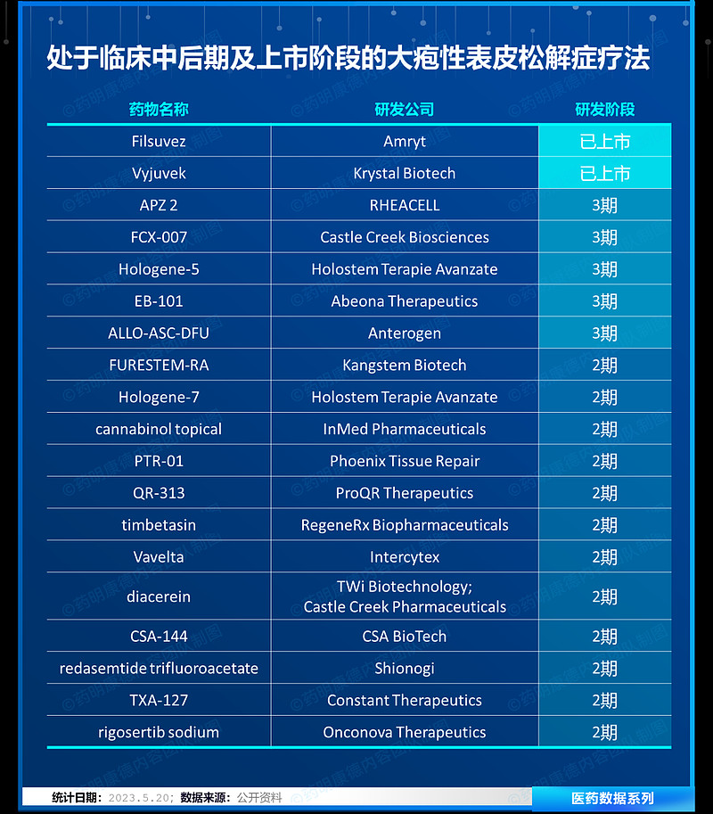 首款罕见皮肤病外用基因疗法FDA获批！还有这些中后期管线值得期待… 罕见皮肤病外用基因疗法获批上市今日， Krystal Biotech 公司 ...
