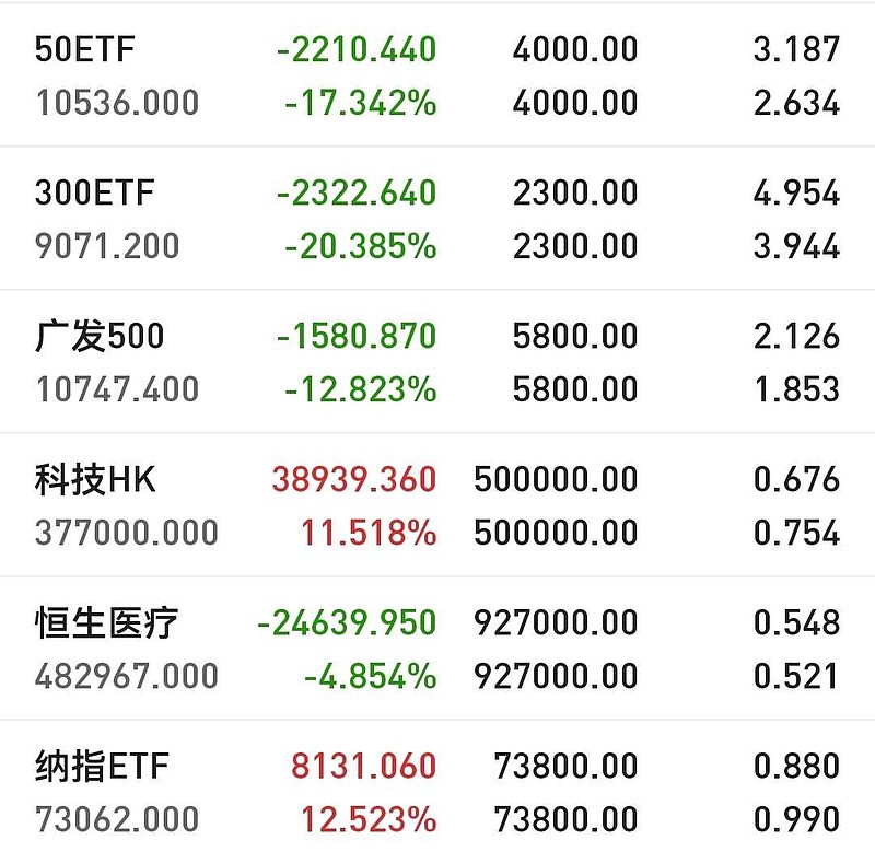 体会纳指ETF $纳指ETF(SH513100)$ 当地时间5月19日，美国国家航空航天局（NASA）宣布，杰夫·贝索斯（Jeff Be... - 雪球