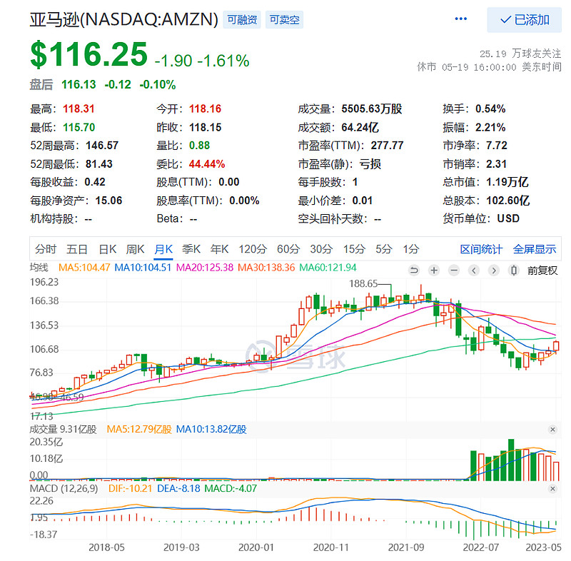 亚马逊2022年报，2023Q1 AMZN 2022年10-K 年报 {AM... - 雪球