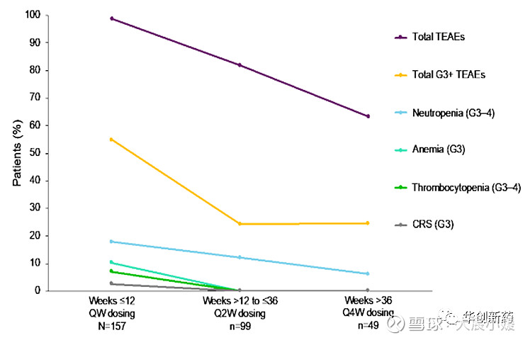 $康诺亚-B(02162)$ 创新药周报20230521：Epcoritamab获批，关注CD3×CD20双抗进展原创 ... - 雪球