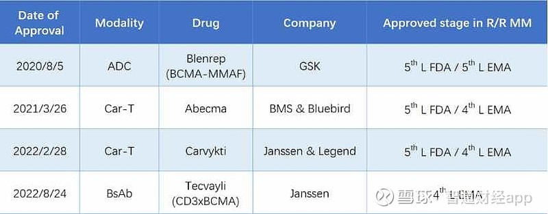 股价飙涨逾70%的背后，CAR-T终成传奇生物(LEGN.US)“摇钱树” 最近两个月， 传奇生物 (LEGN.US)$传奇生物(LEGN ...