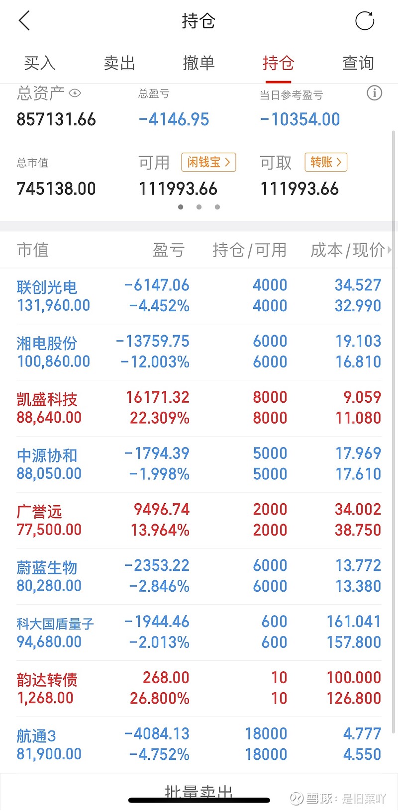 2023年5月23日实盘日志 今日亏损11万，23年盈利184万 11万。今日无成交。 蔚蓝生物 ， 湘电股份 ， 中源协和 ， 广誉远 国盾 雪球 