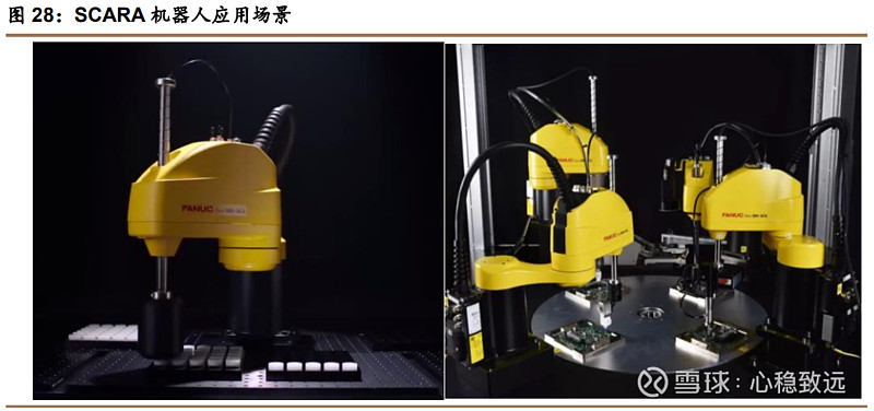 【多关节机器人与SCARA机器人应用场景】 1）多关节机器人一般指【六轴机器人】，拥有【6个】可以自由旋转的关节，提供的... - 雪球