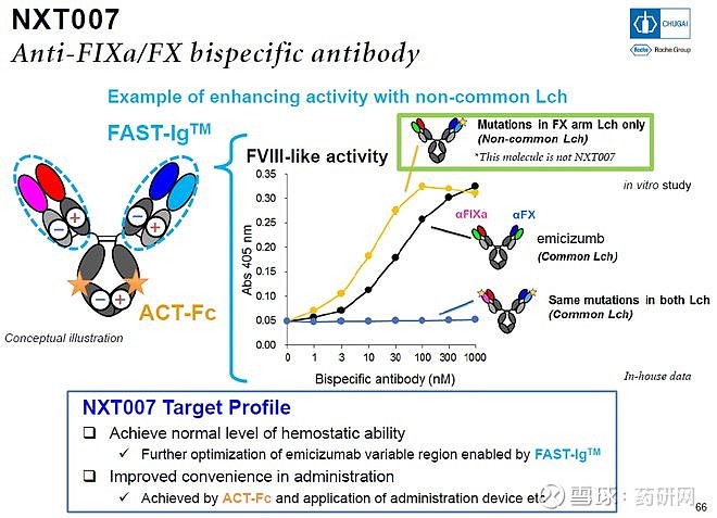全球获批的10款双抗全梳理 近期，艾伯维/ Genmab 的CD3/CD20双抗获批上市，用于治疗复发难治性弥漫大B细胞淋巴瘤（R/R ...