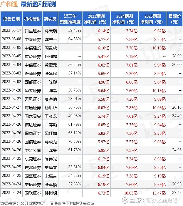 广和通：5月24日投资者关系活动记录，Arohi Asset Management Pte... 2023年5月24日 广和通 （300638 ...