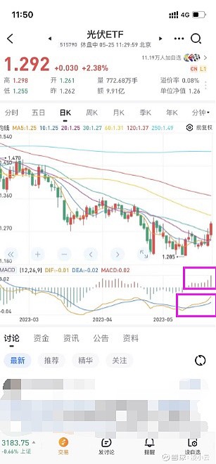 光伏行业基本面+技术面分析 $光伏ETF(SH515790)$ 今天再说一次光伏吧，不然后面真涨起来就没有说的了！我不喜欢涨太多了再说！1.看下面这... - 雪球