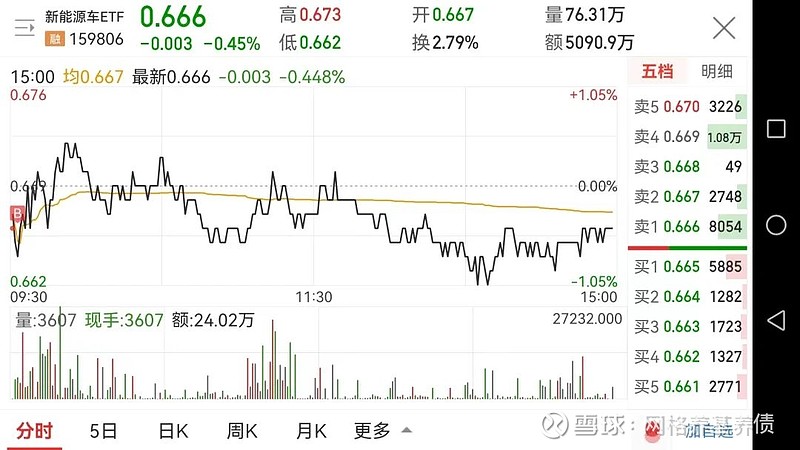 ETF网格交易第376期 —网格超市思维面对下跌，大家的心态有没有变好些？ 今日战果如何今日价差收益：300元；成功做：6对价差；今日自动买入13笔，自动卖出6笔；本周自动买入43笔，自动卖出 ...
