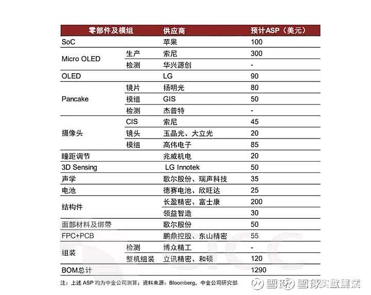 郭明錤：立讯精密已取得苹果Iphone 16 pro max的NPI 知名 苹果 分析师郭明錤预期苹果将协助 立讯精密 在印度设立产线，立讯 ...